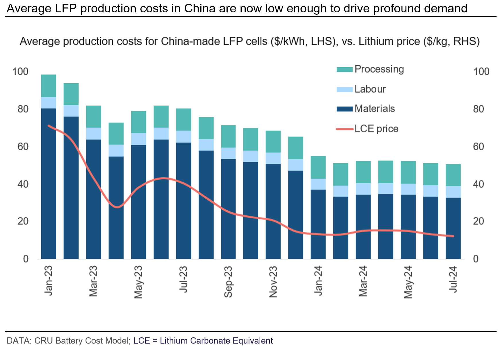 Battery manufacturing: Only the lowest-cost producers will survive - CRU Group